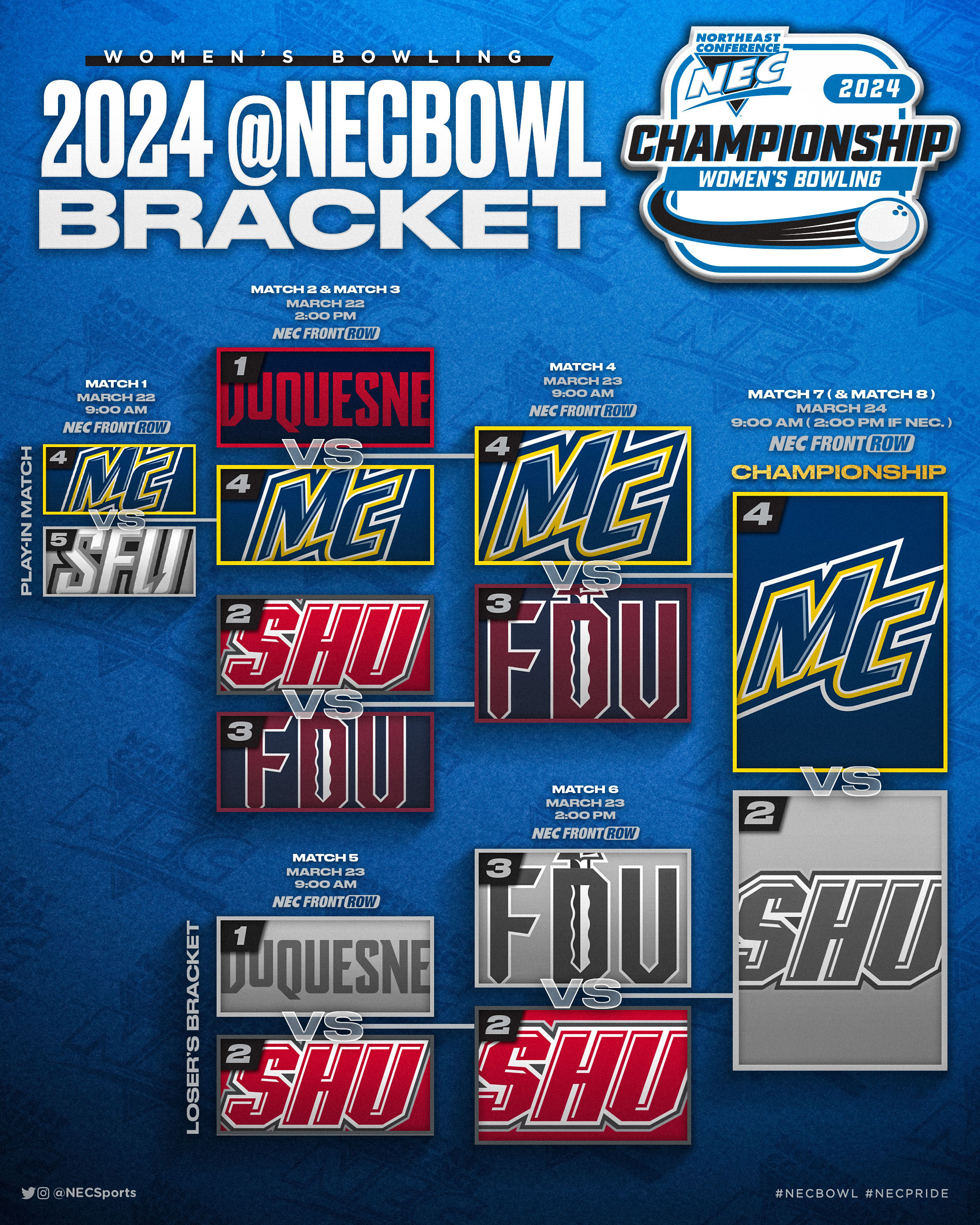 #3 FDU & #4 Merrimack Spring Upsets On Opening Day Of 2024 #NECBOWL Championship - Northeast ...